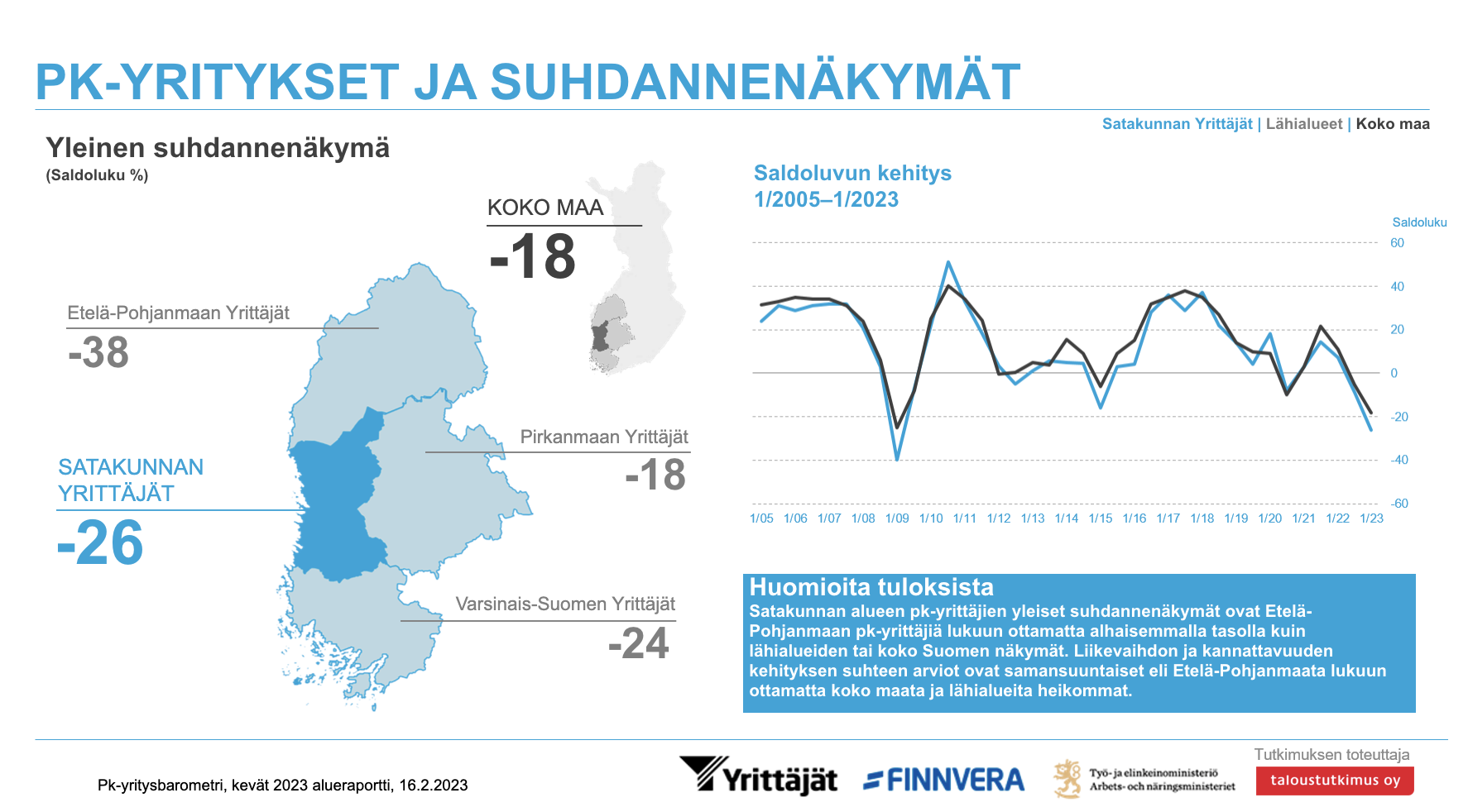Epävarmuus painaa suhdanneodotuksia entisestään – tulevaisuutta vaikea arvioida - Yrittajat.fi