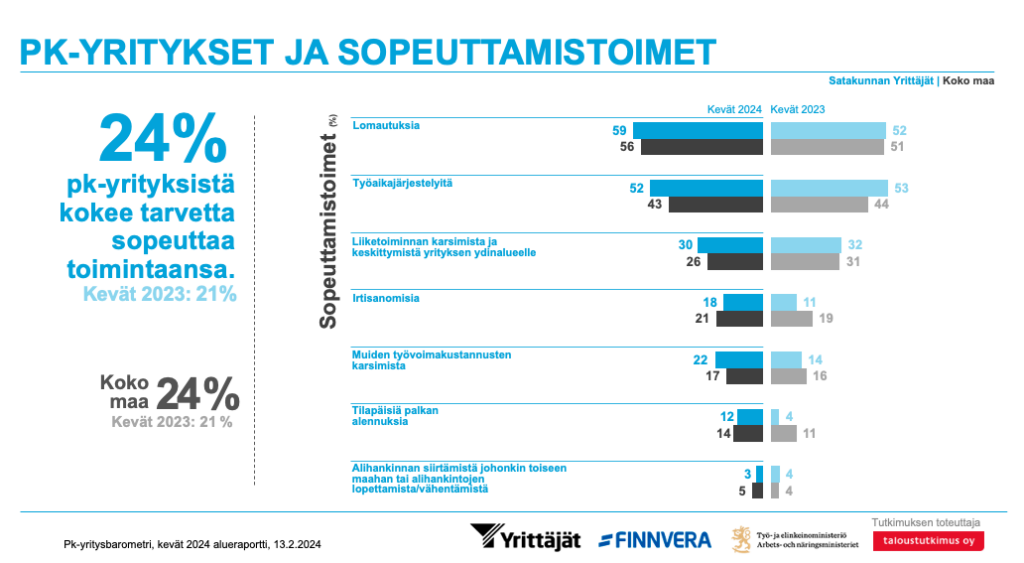 Epävarmuus laskenut Satakunnan pk-yritysten suhdannenäkymiä – Työntekijöistä halutaan pitää ...